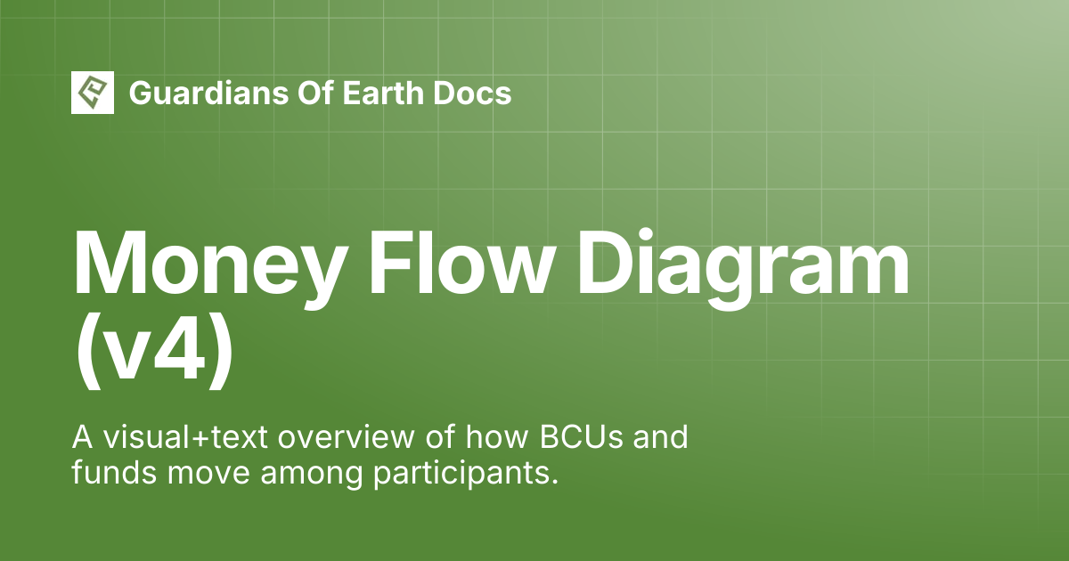Money Flow Diagram (v4) | Guardians Of Earth Docs